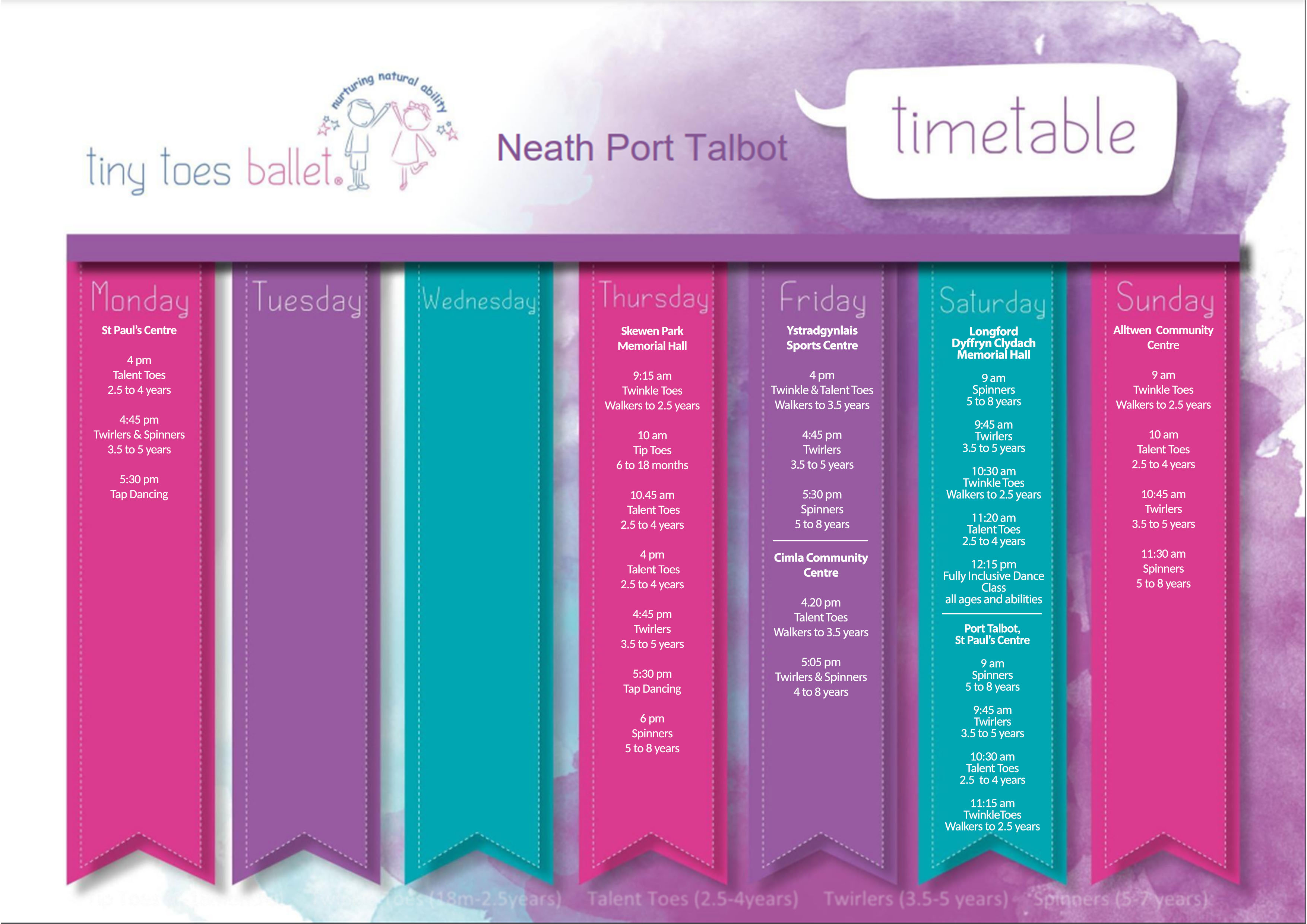 Swansea, Neath Port Talbot and Llanelli - tiny toes ballet